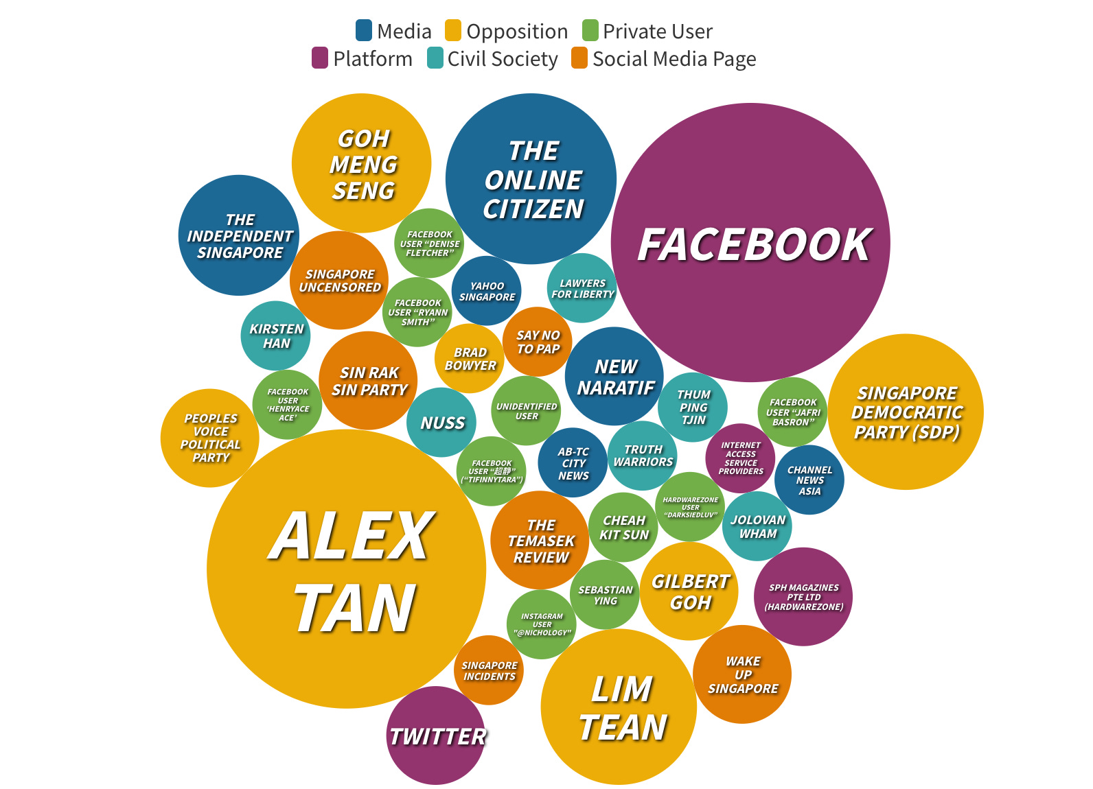 POFMA: How is Singapore using its anti fake news law?