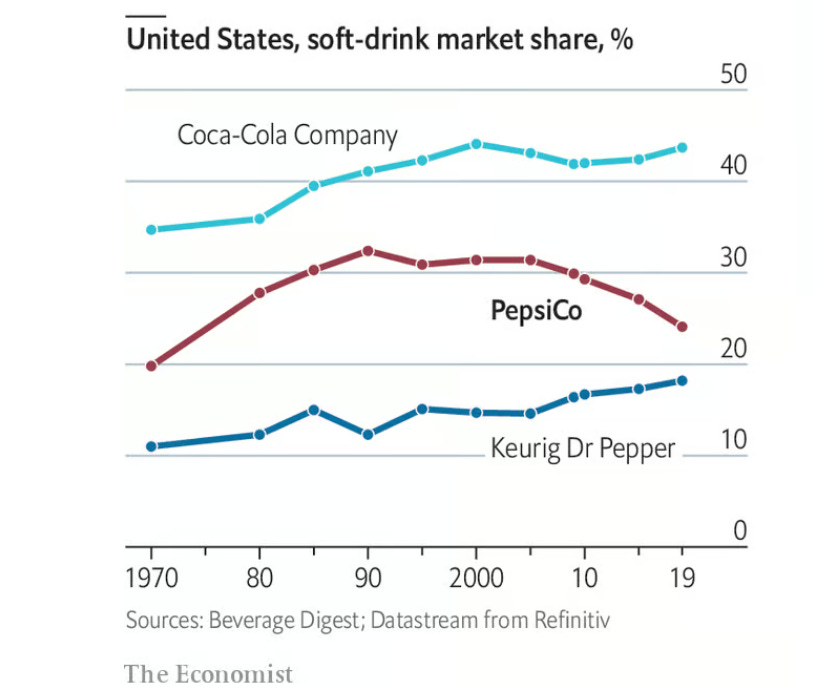 PepsiCo - Helios Equity Research