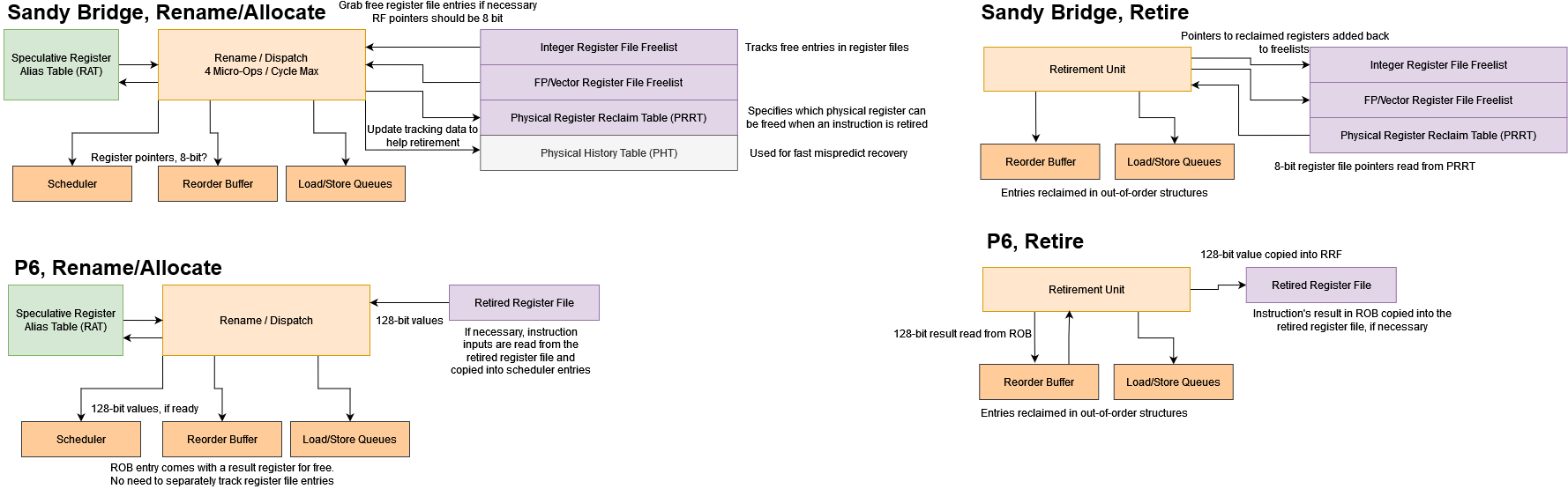 Sandy Bridge: Setting Intel’s Modern Foundation