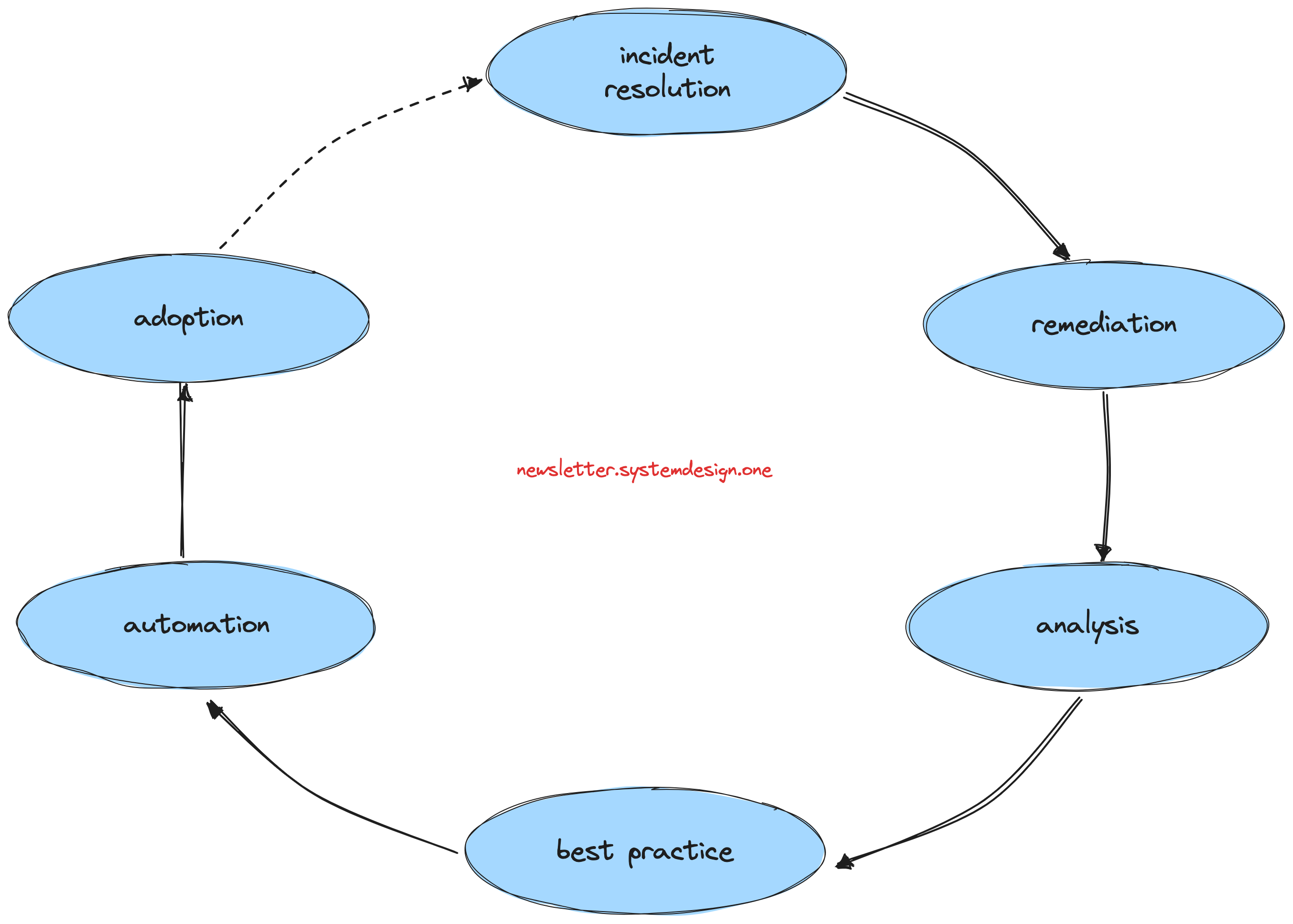 Netflix Microservices - by Neo Kim