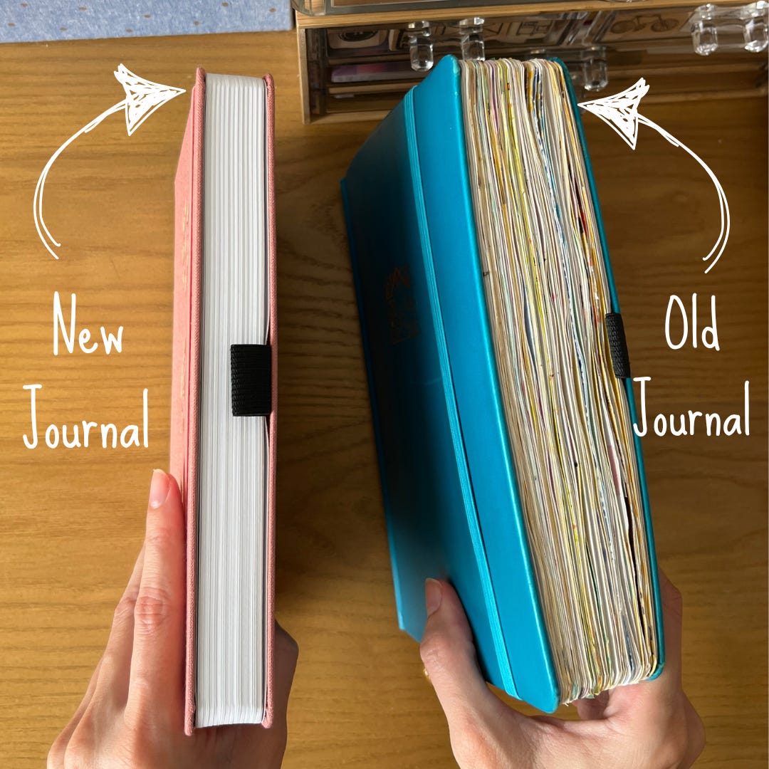 14 Months in my Bullet Journal - by Daniela