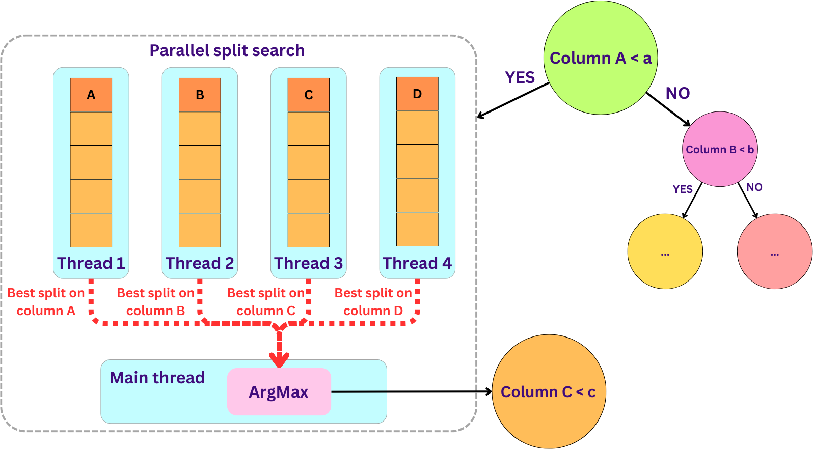 GBM vs XGBoost vs LightGBM vs CatBoost