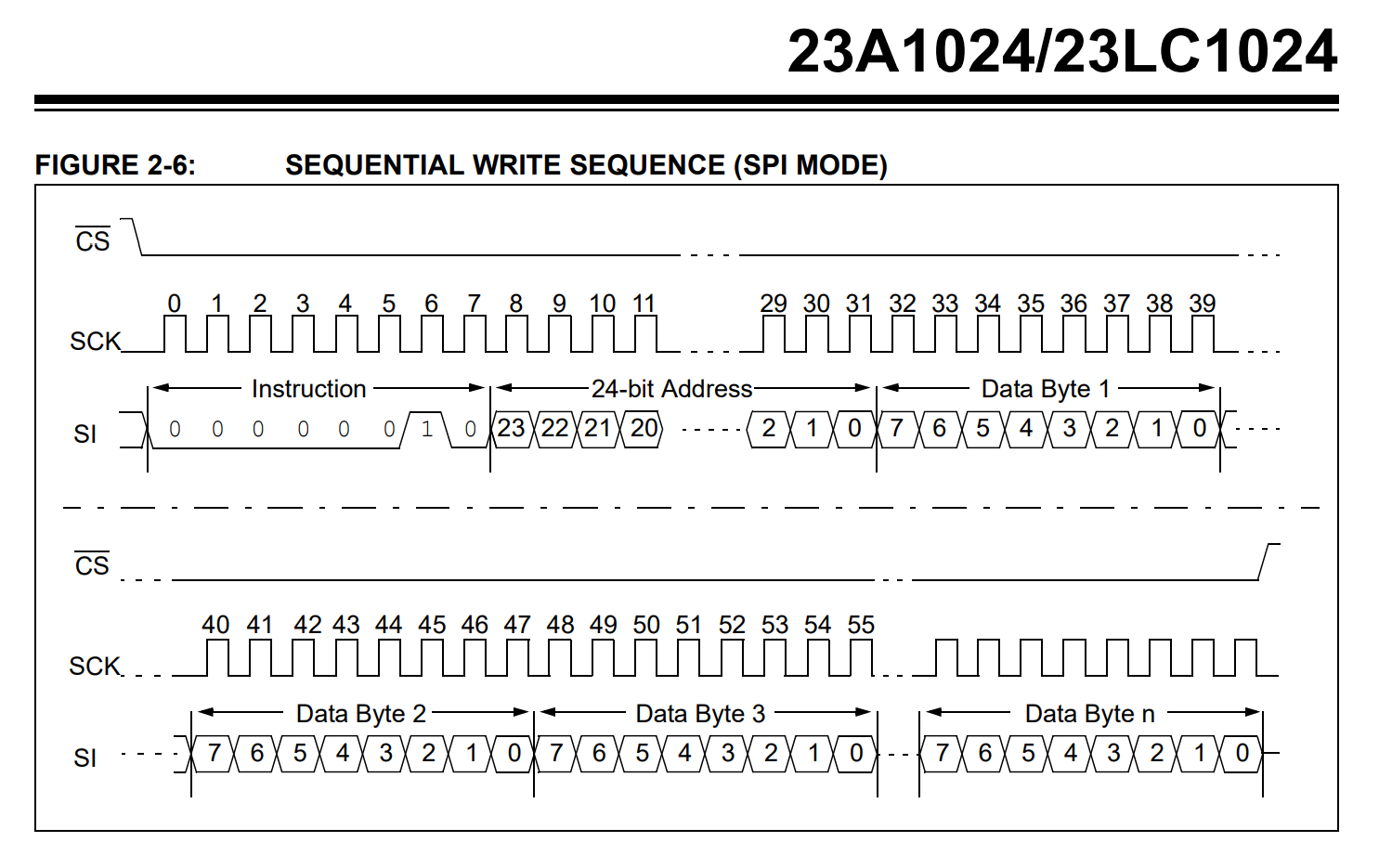 MCU land, part 2: mysteries of the SPI bus