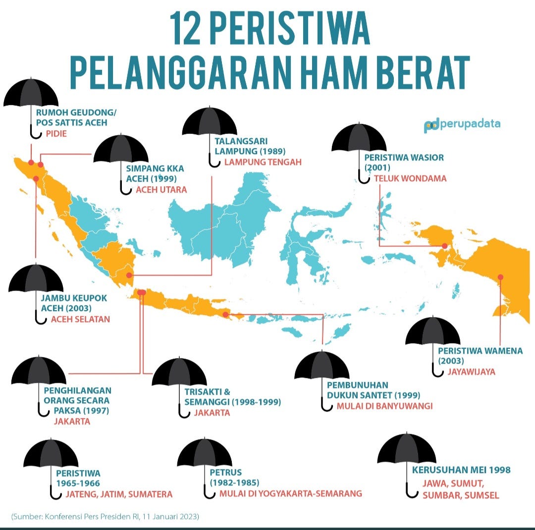 12 Human Rights Abuses Highlighted By Indonesian President - What Are They?
