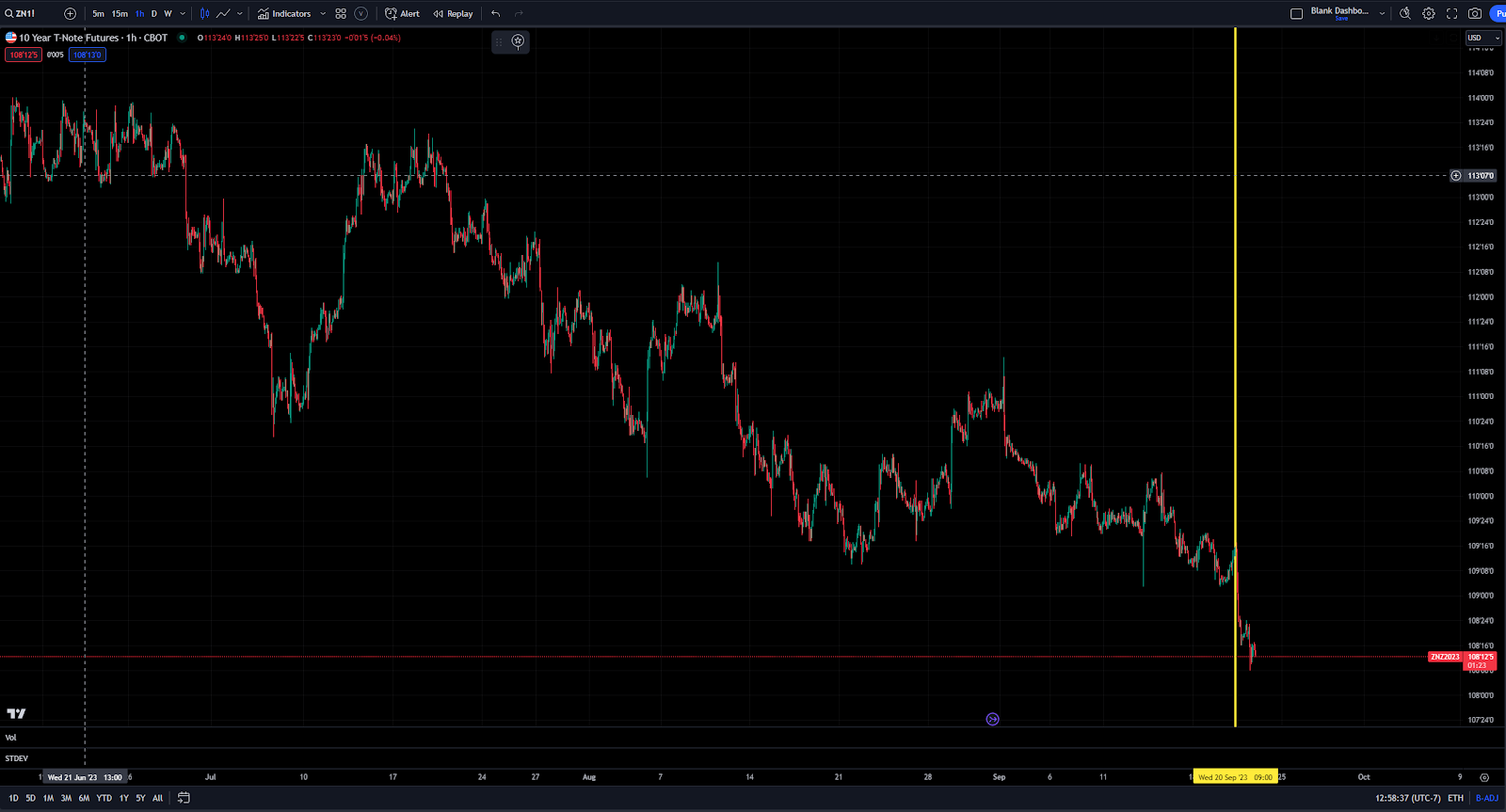 Macro Report/Insights: Comprehensive Macro Report