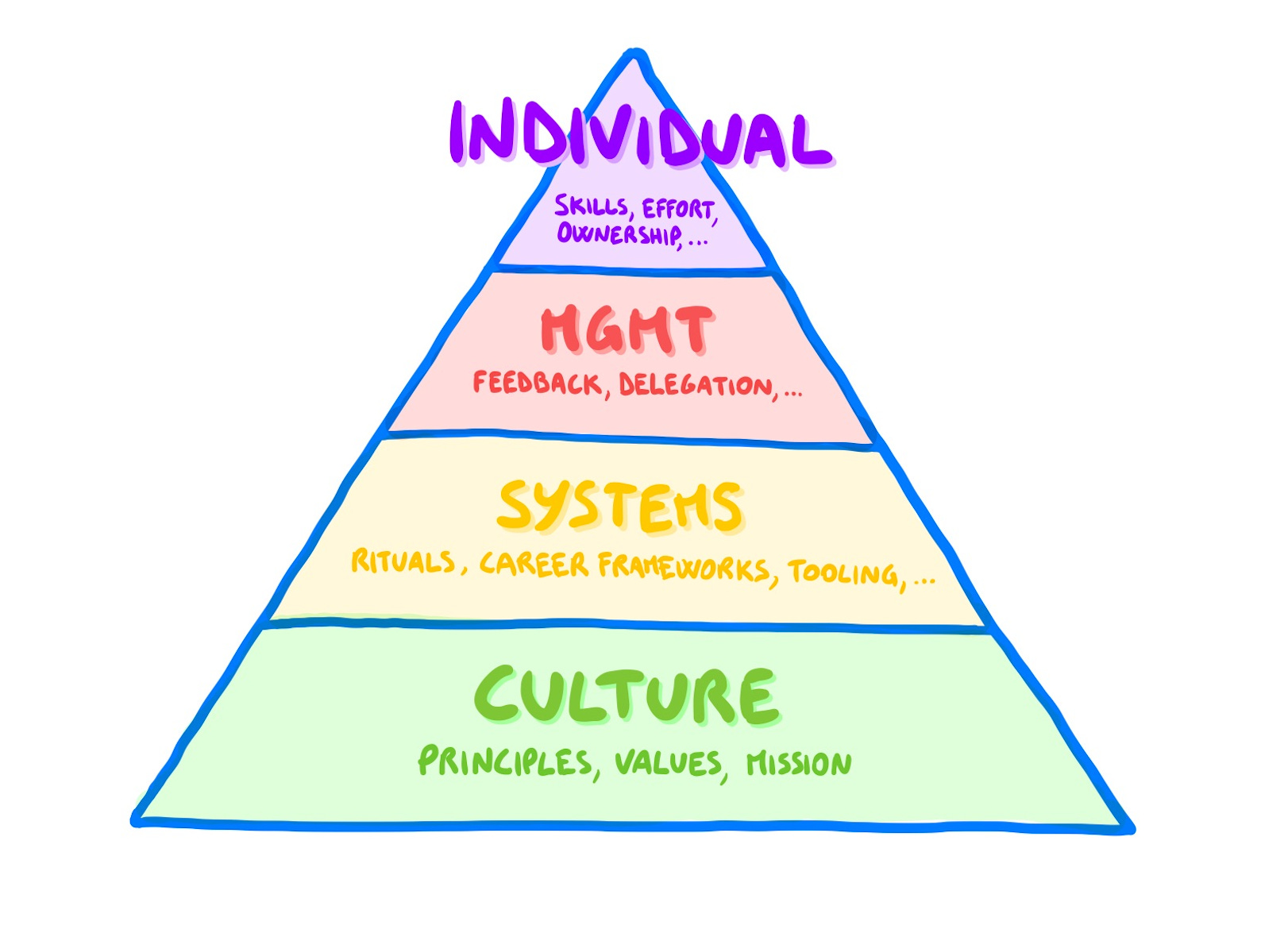 Systemic performance, good monoliths, and hardcore culture 💡