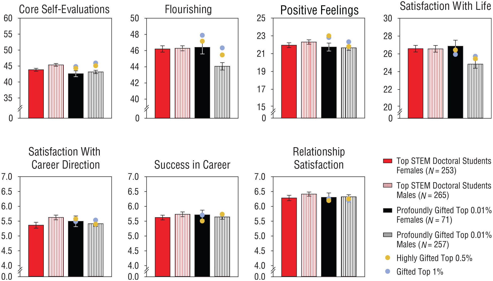 Sex Differences in Work Preferences, Life Values, and Personal Views