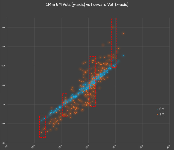 Volatility term structure from multiple angles (part 2)