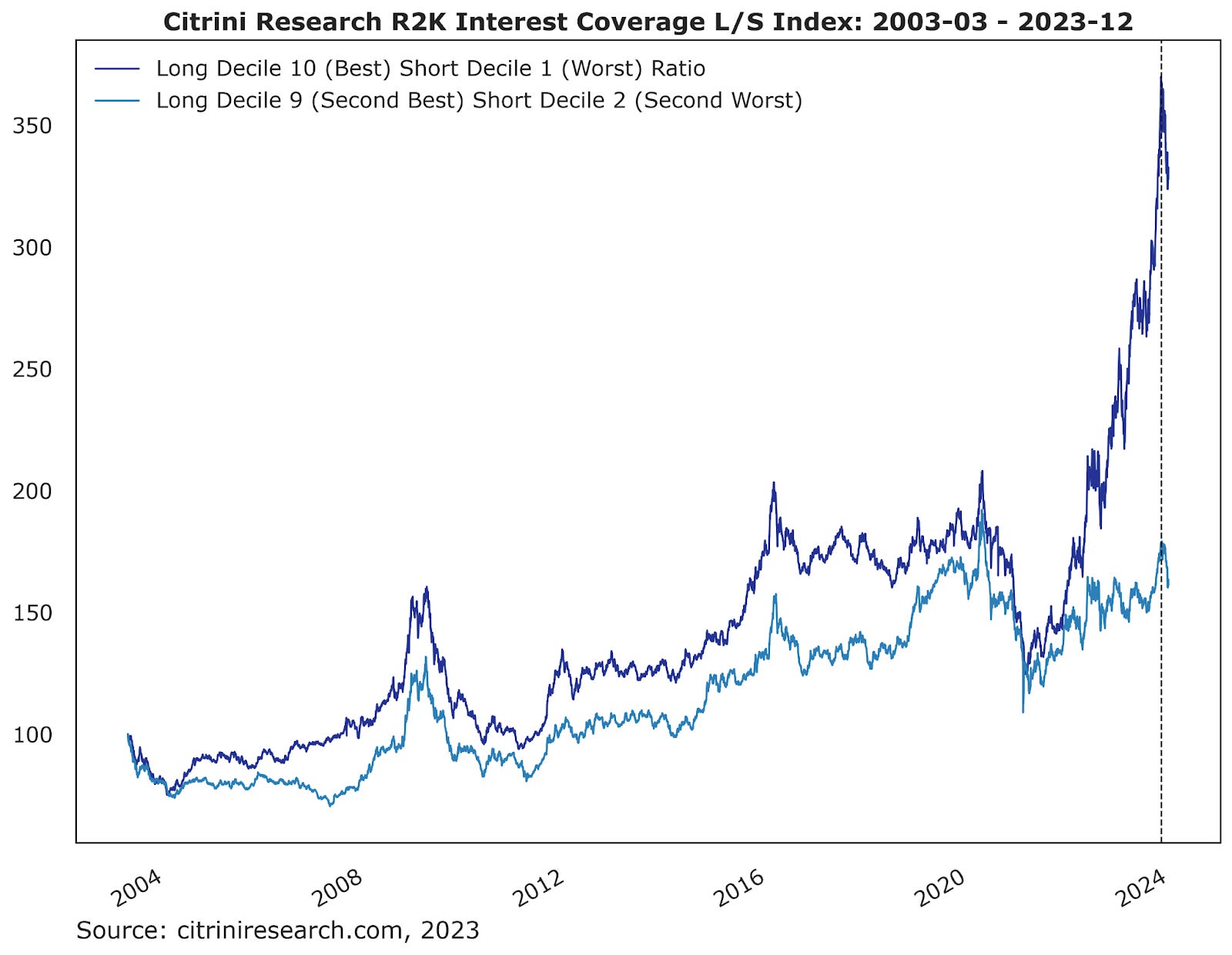 24 Trades for 2024 - Citrini Research