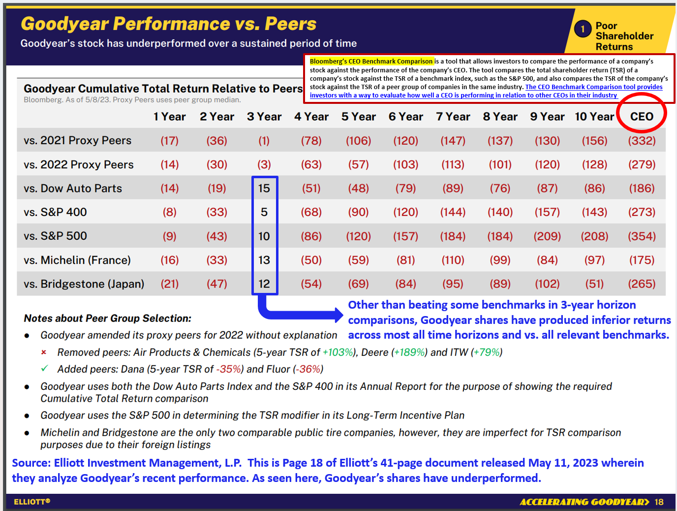 What Will Happen to Goodyear? - by John L. Chapman