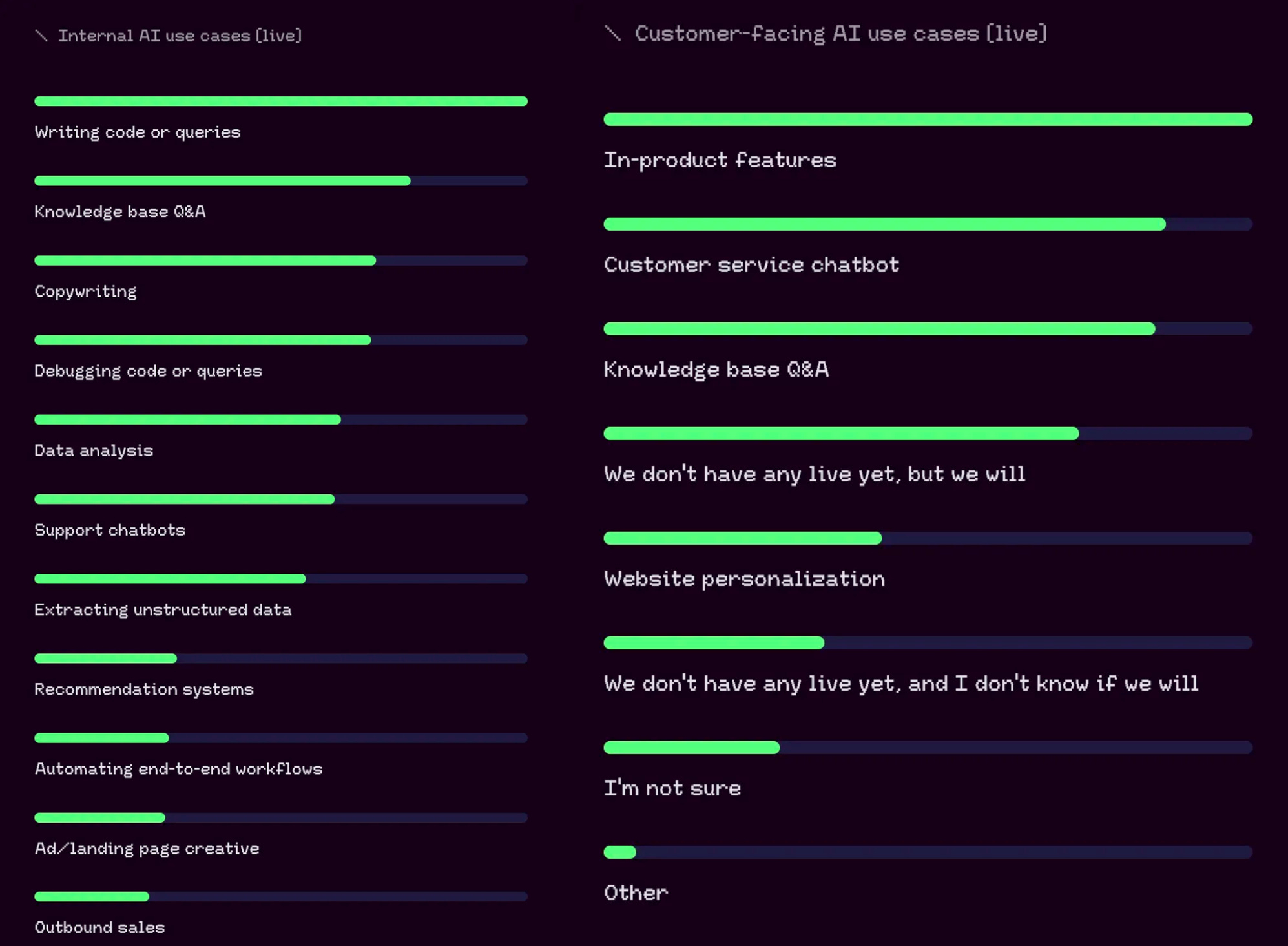 Why StackOverflow usage is down 50% — with David Hsu of Retool