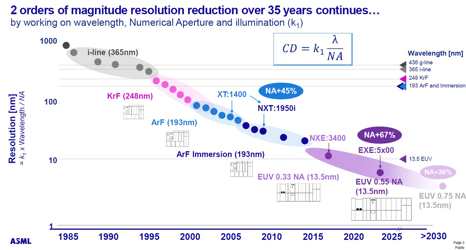Can SMIC Overcome Its Bottleneck Solely Through DUV Immersion? SMIC vs ...