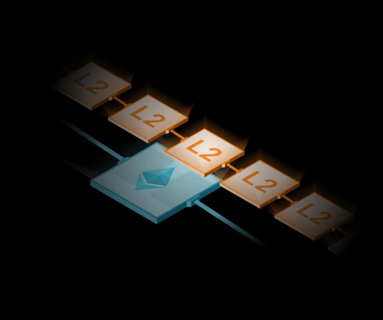 What are Layer 2 Blockchains! - by Kartikey Verma