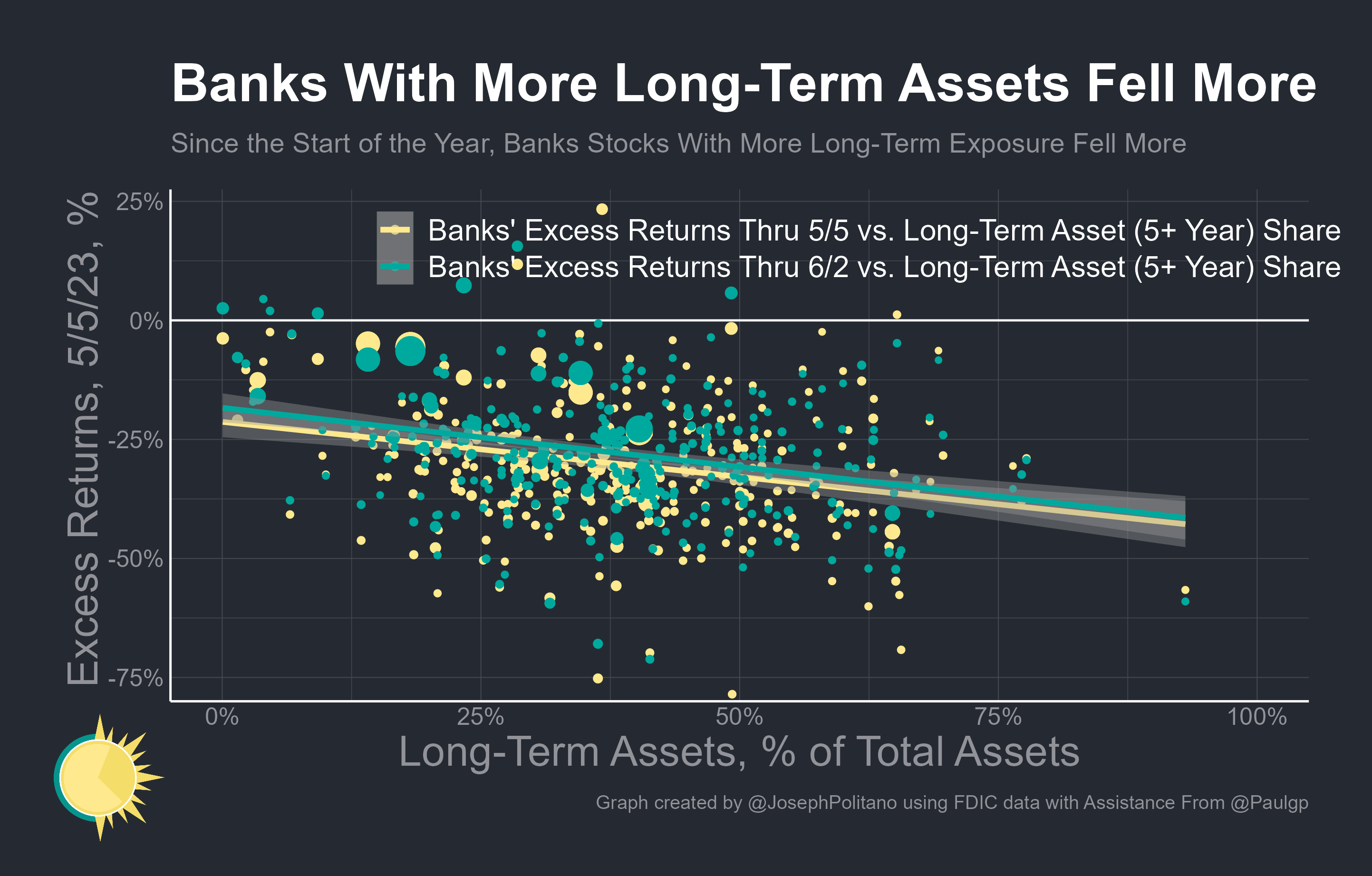 How the Banking System Changed Post-SVB