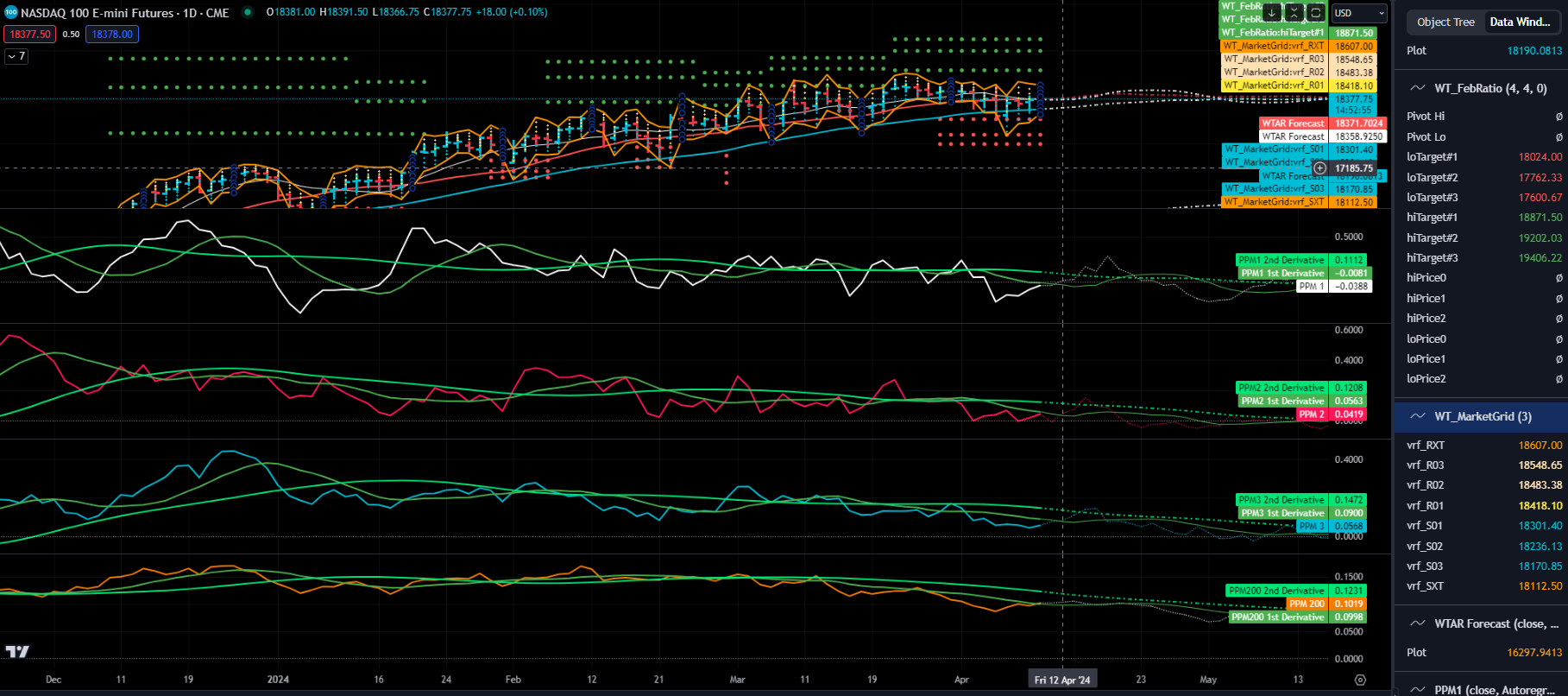 CPI Dud or Surprise? - The Kendall Report