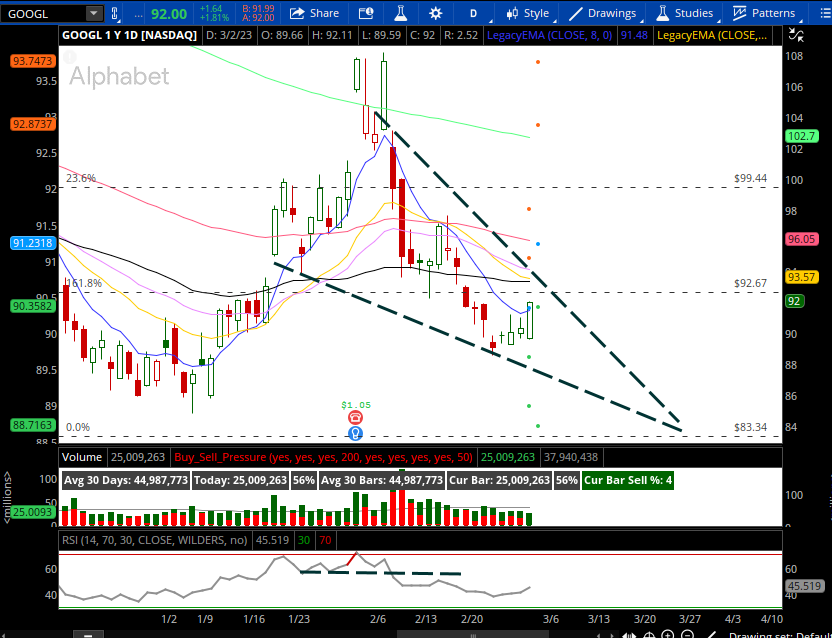 March 3rd, 2023 - by Jovan Roche - JR28 TRADING SUBSTACK