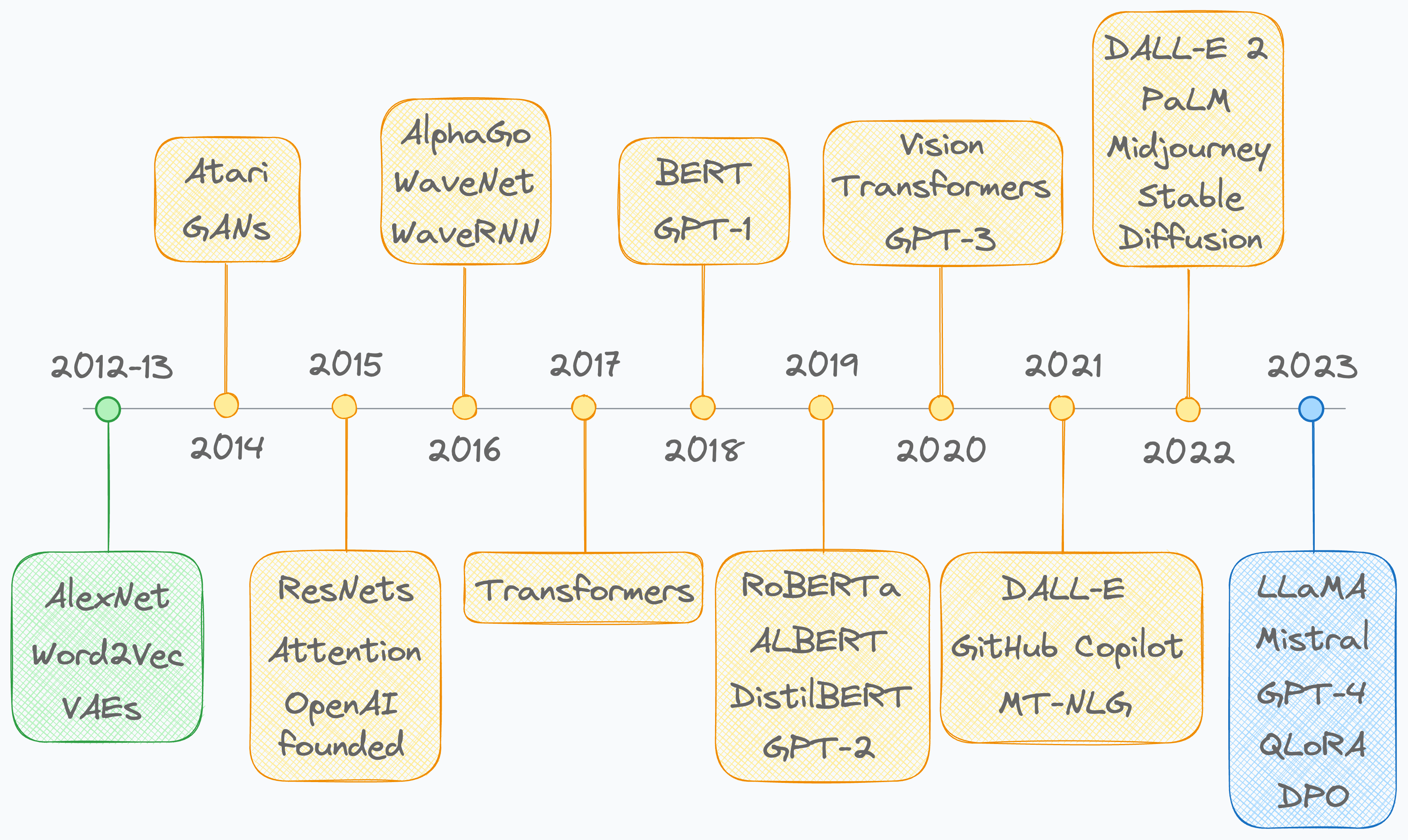Create Robust and Memory Efficient Class Objects