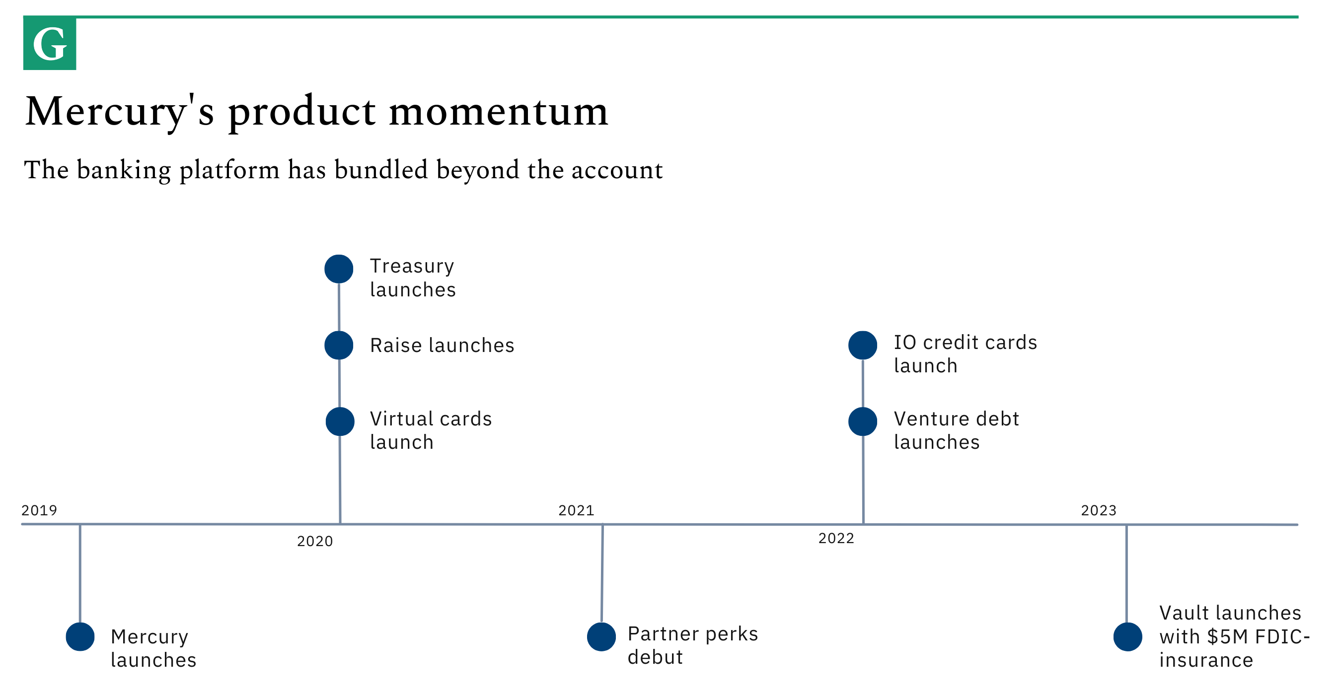 Podcast: What really happened at Synapse according to Founder Sankaet ...