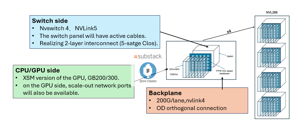 2025 Nvidia GTC Preview: Insights into Nvidia’s AI Ecosystem