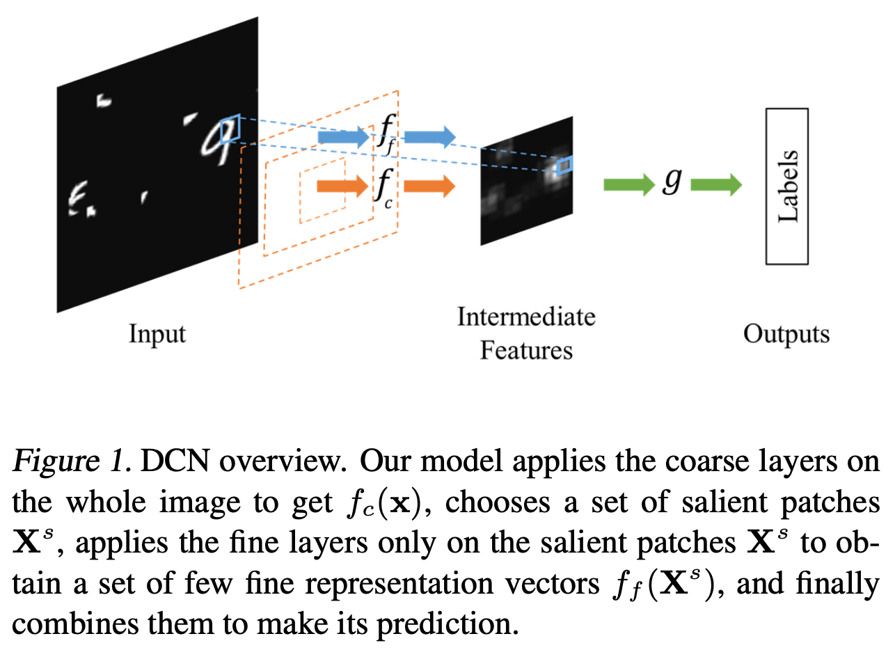 Mixture Of Experts Moe The Birth And Rise Of Conditional Computation