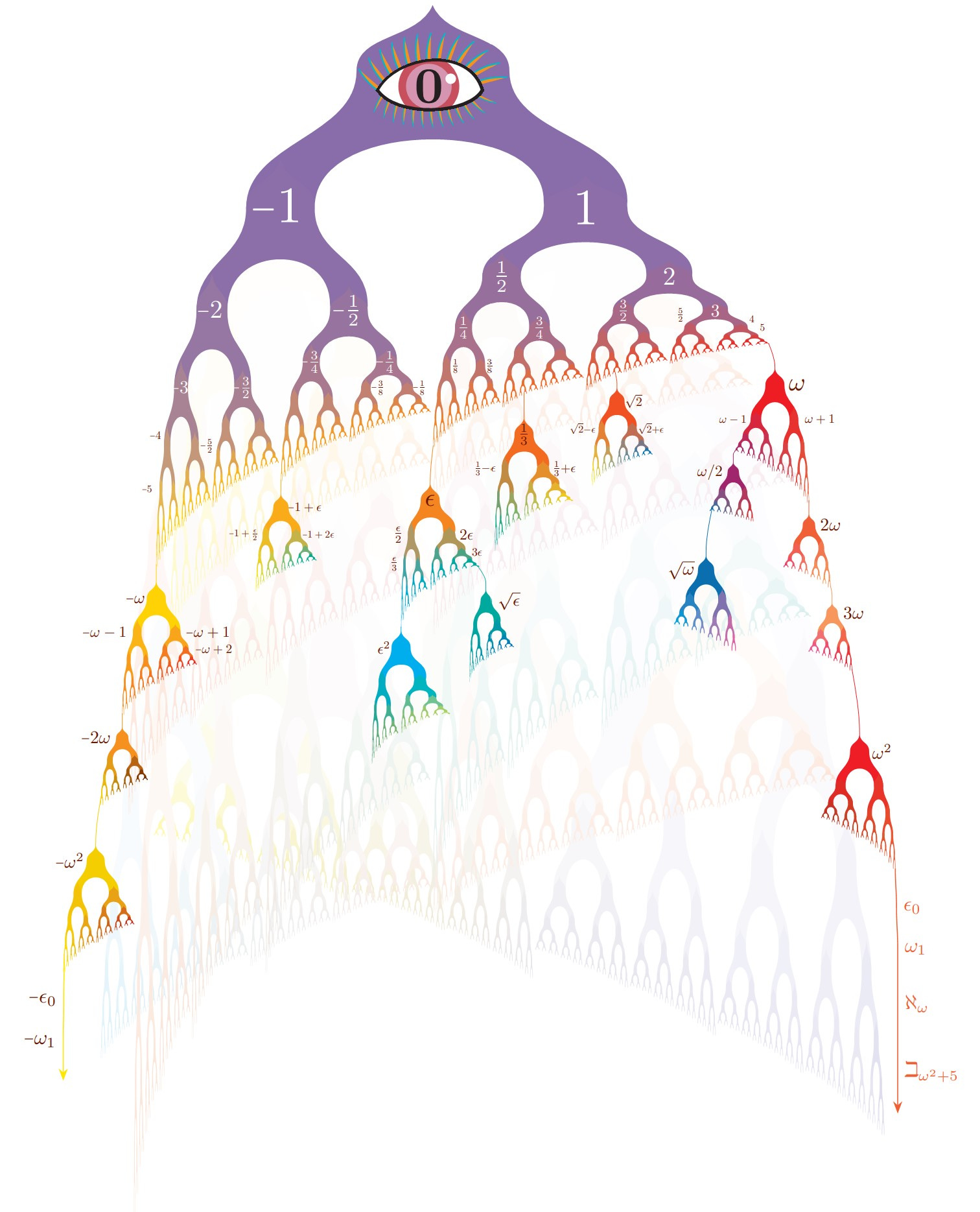 The surreal numbers - by Joel David Hamkins