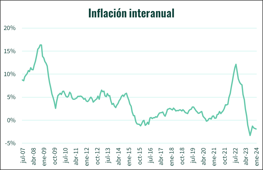 Inflación y desinflación - by Humberto Grant - La Ruta