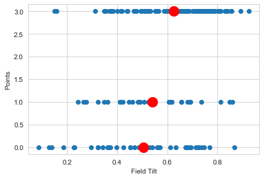 Should we care about Field Tilt? - by Scott Willis
