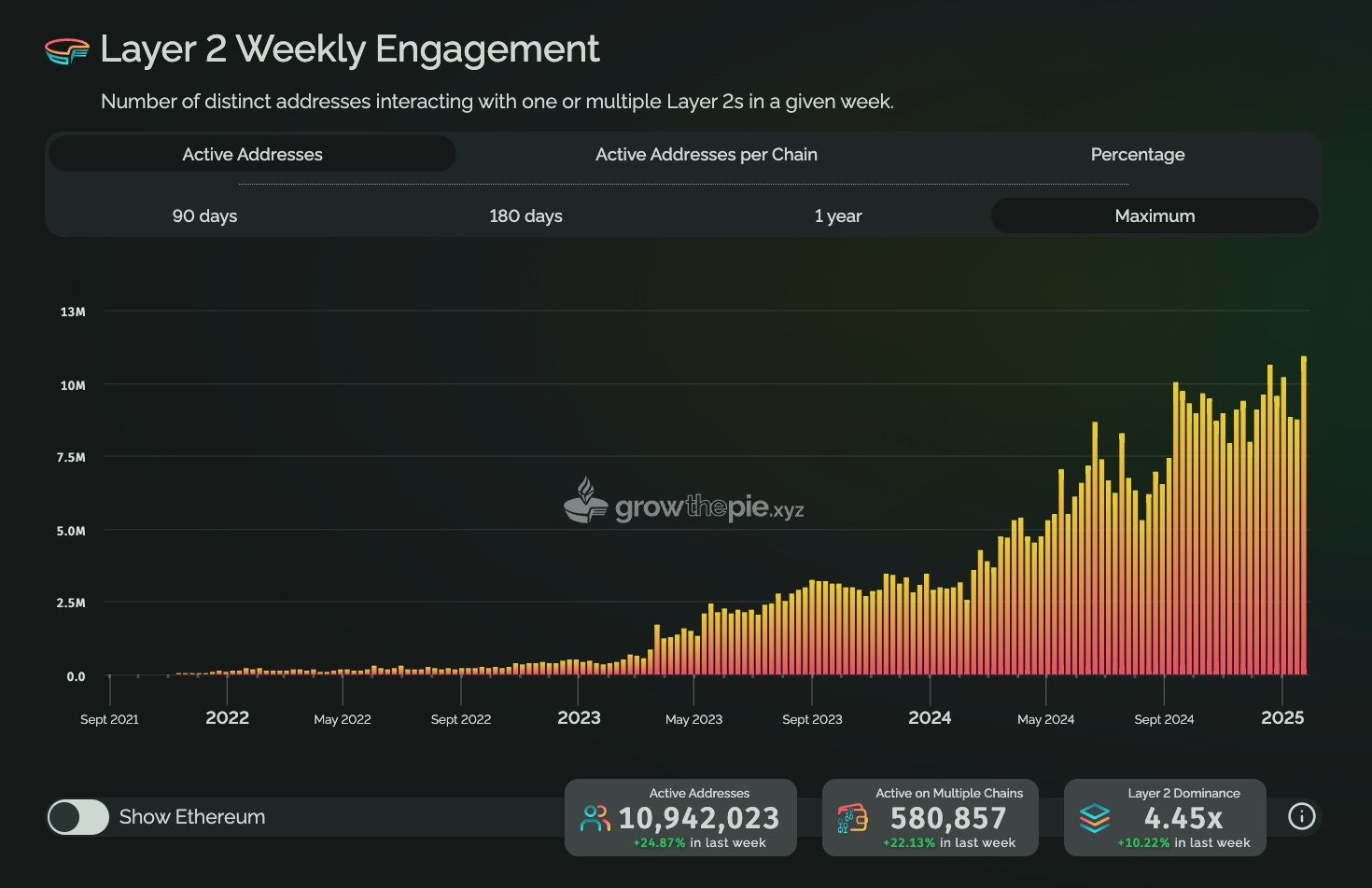Layer 2 Weekly Roundup #84 - by Liam - Layer 2 Roundup