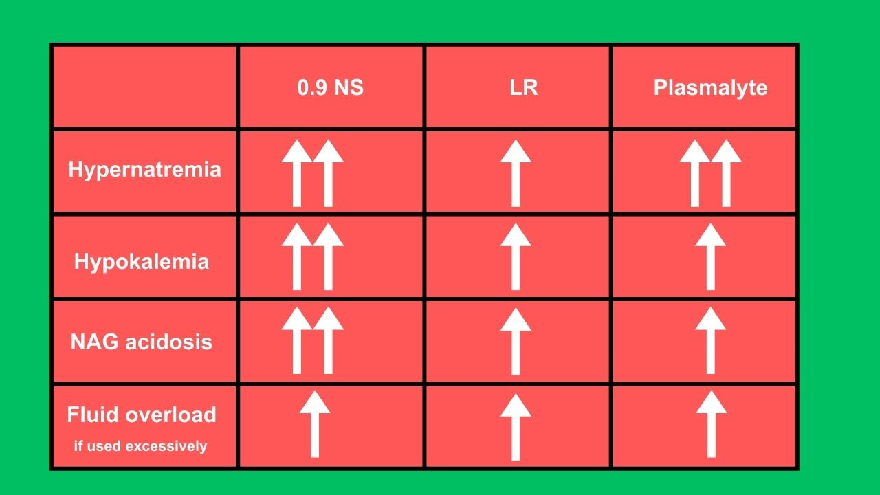 IV fluids - by Maher Alrahamneh, MD - Maher’s Substack