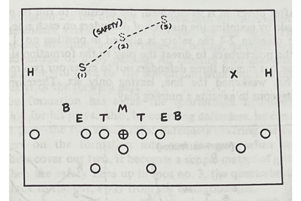 Learning to teach your quarterback to call his own plays
