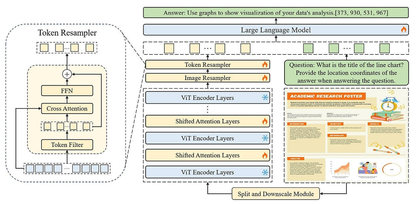 Demystifying PDF Parsing 05: Unifying Separate Tasks into a Small Model