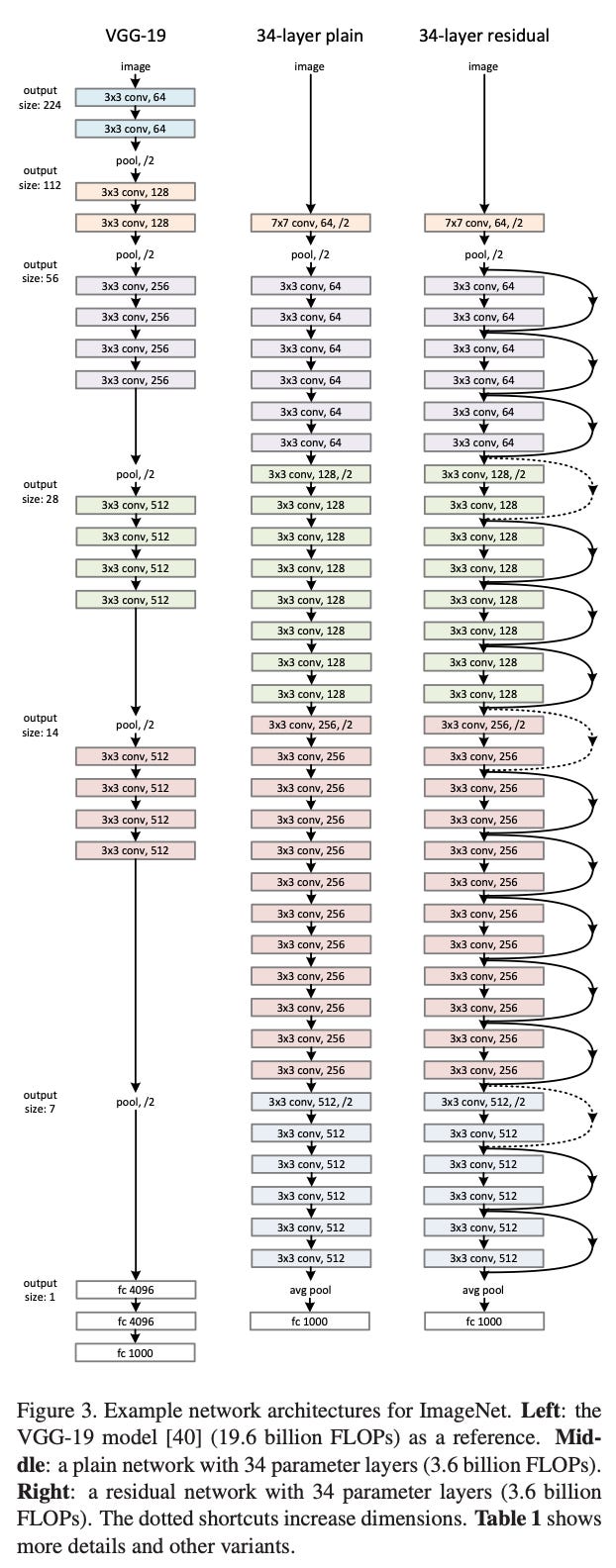 Vision Transformers: From Idea to Applications (Part Six)