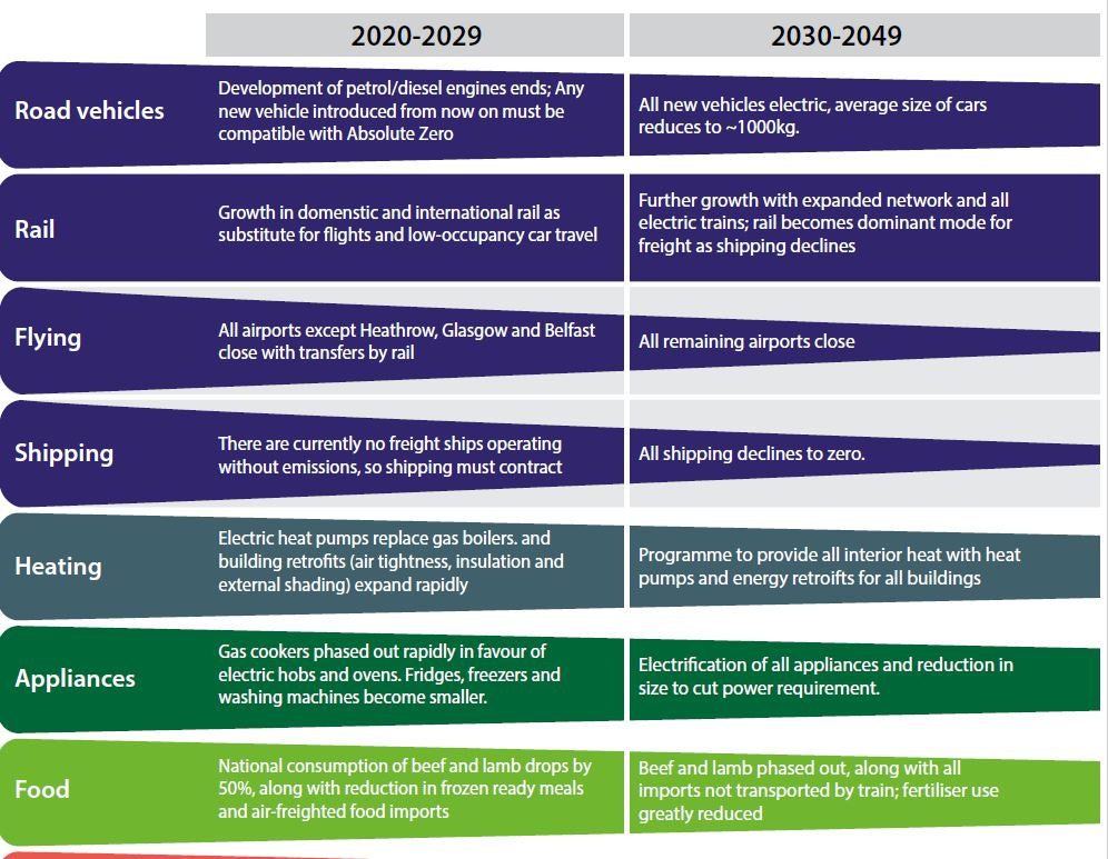 Farmers Stand Up to EU Green Tyranny - by Nicholas Creed