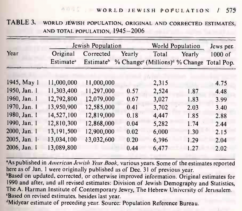 The Jewish Population Miracle - by Ryan Faulk