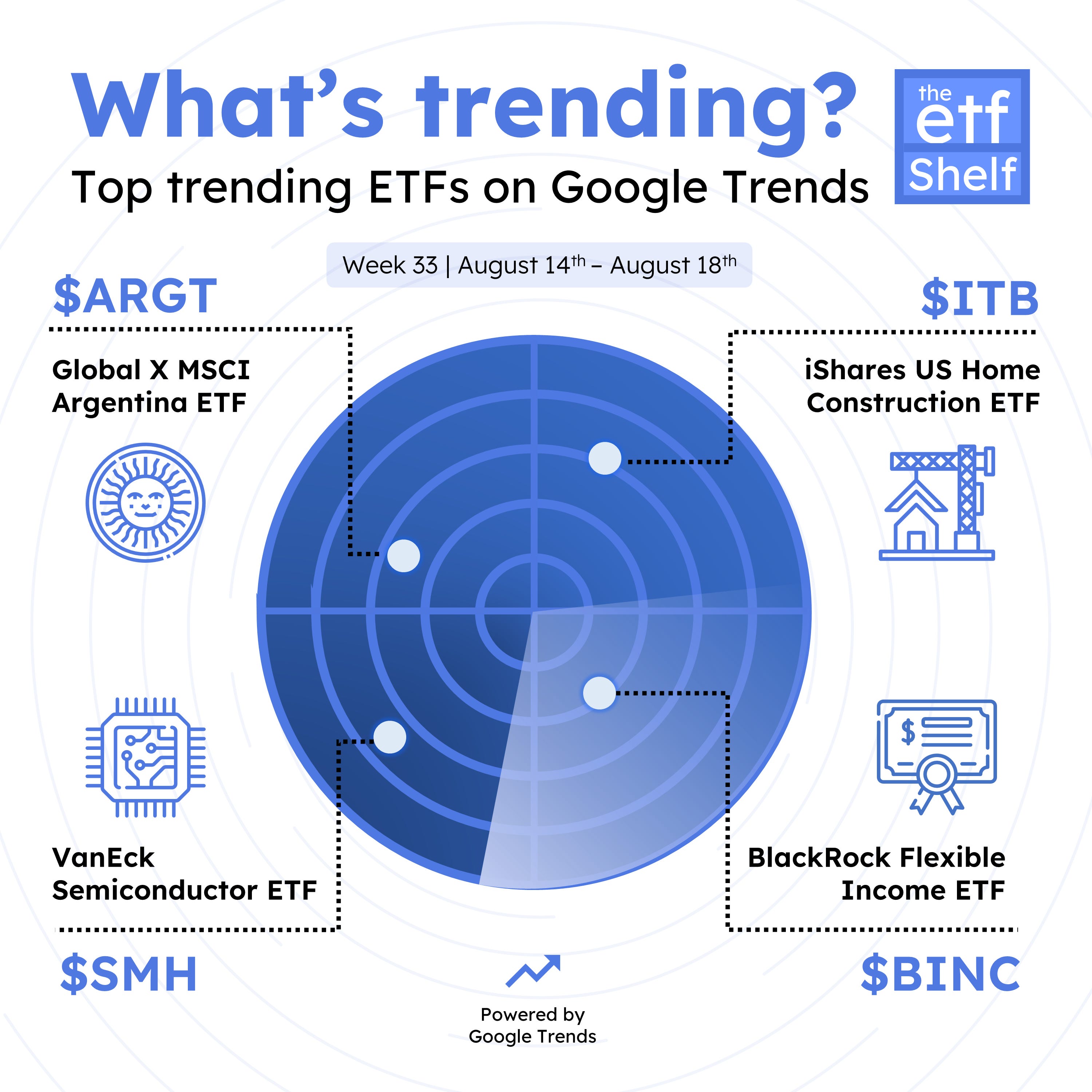 ETF Shelf - Week #33 Charted📊 - The ETF Shelf