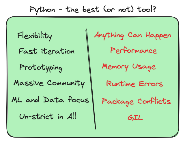 Why Python Always Breaks - by Daniel Beach