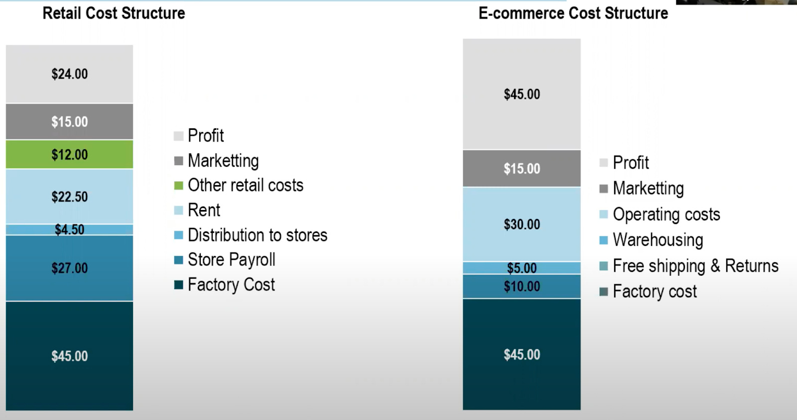 A Brief Primer on Walmart’s Distribution Network