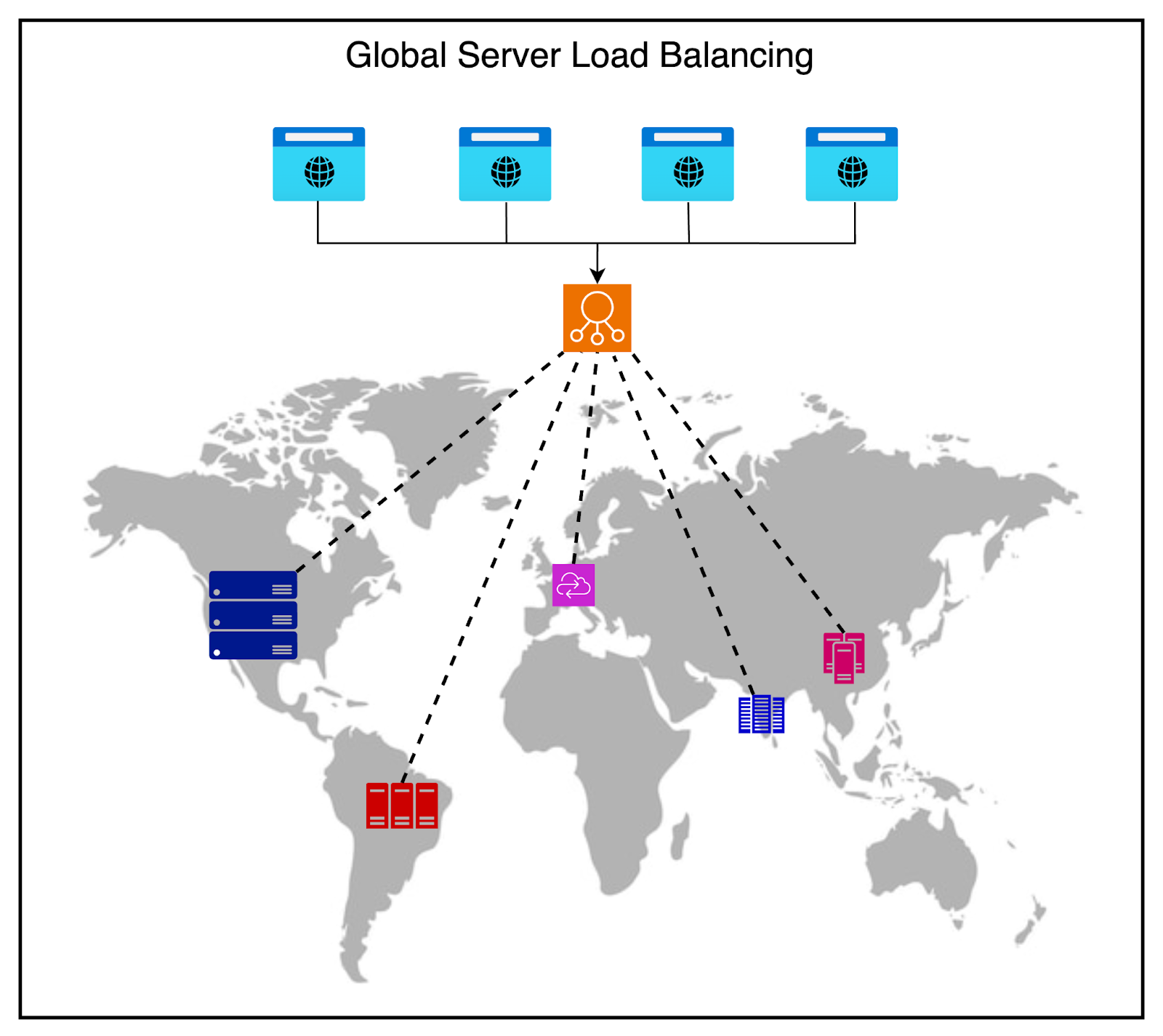 A Crash Course on Content-Delivery Networks (CDN)