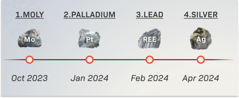 Earth AI - Not Boring by Packy McCormick