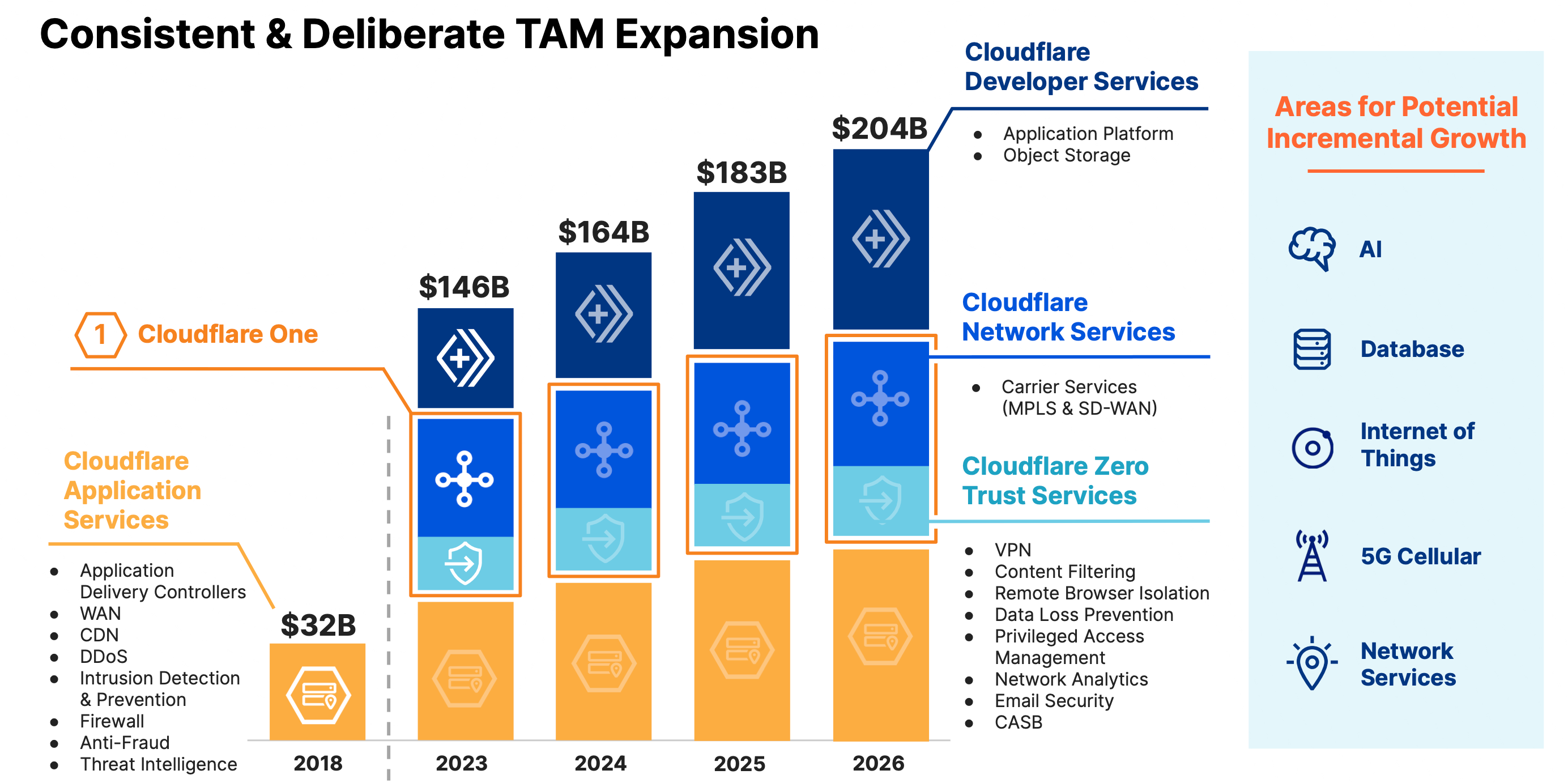 Cloudflare, Inc. Research Report