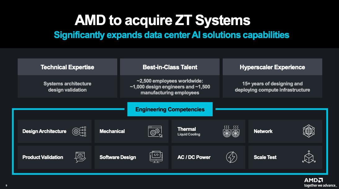 ↗️ AMD Acquires ZT Systems - by App Economy Insights