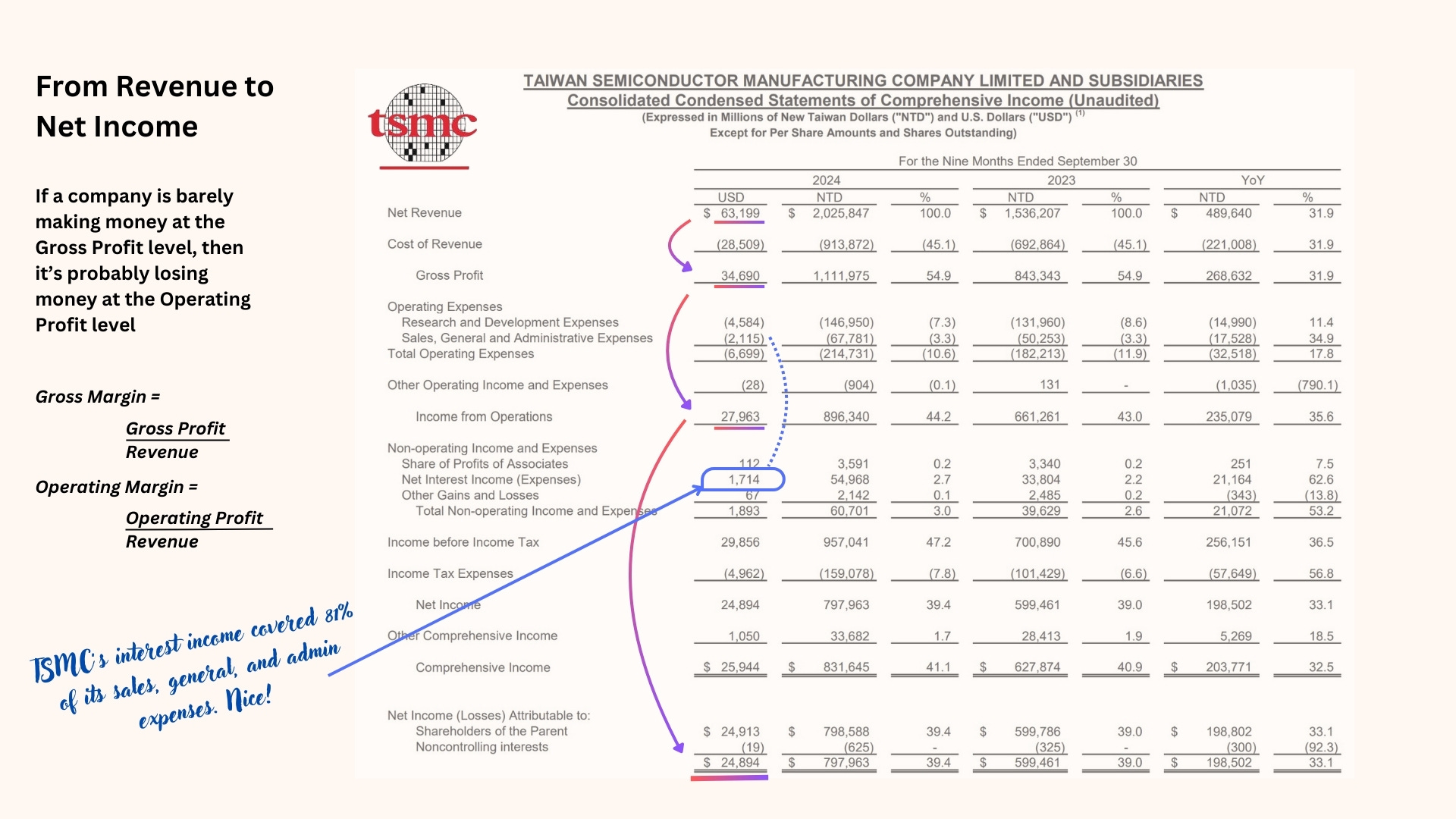 A $65 Billion Unprofitable Monopoly