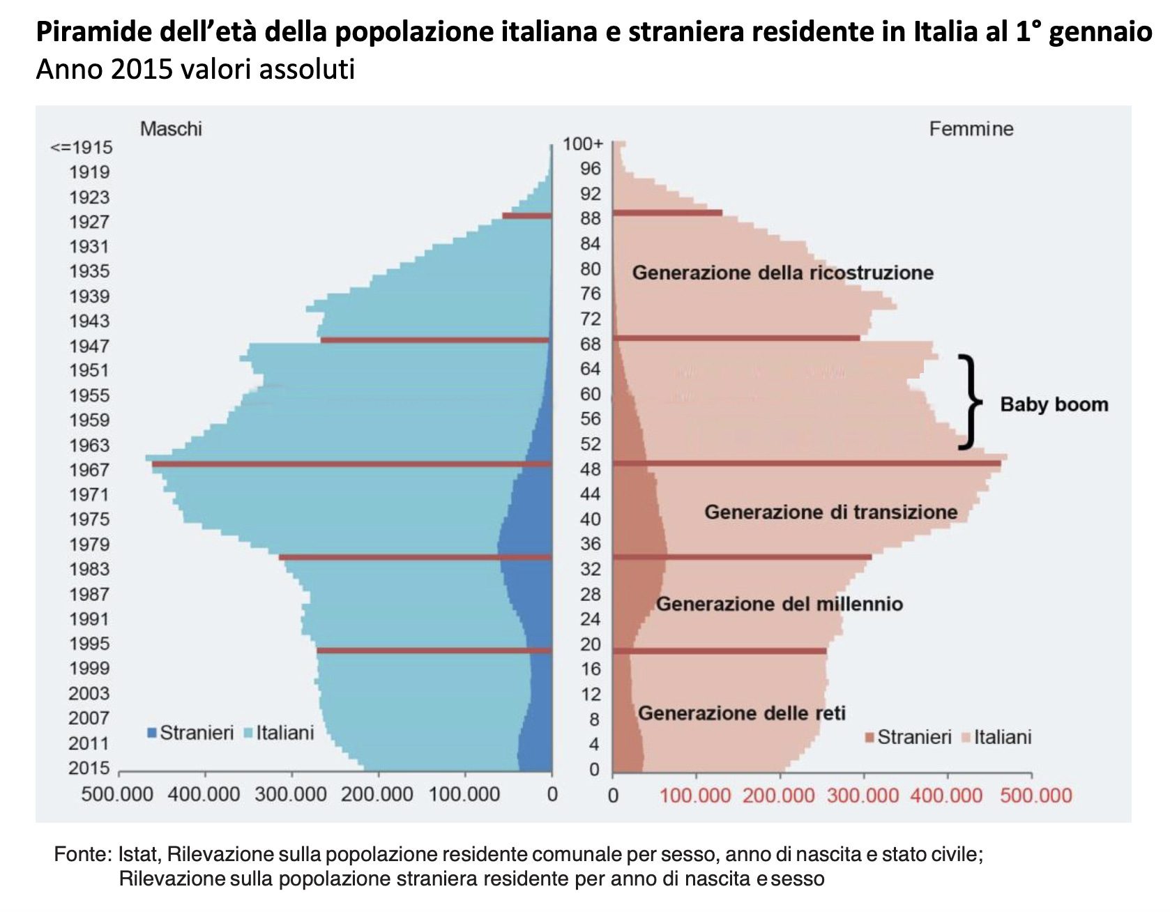 Le generazioni: Baby boomer, X, Millenial, Alpha e tutte le altre ...