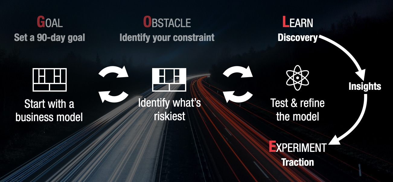 How to Systematically Prioritize and Tackle the Riskiest Assumptions in ...