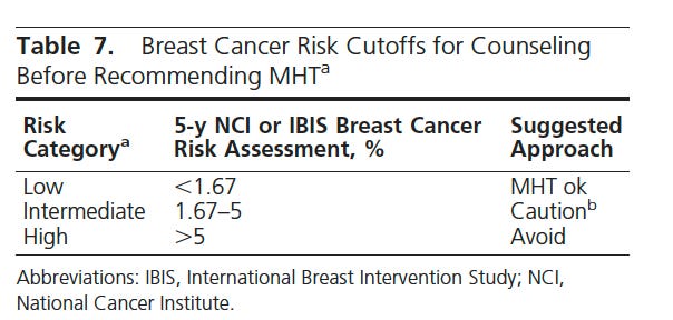 Six Steps Before Starting MHT - by Dr. Jen Gunter