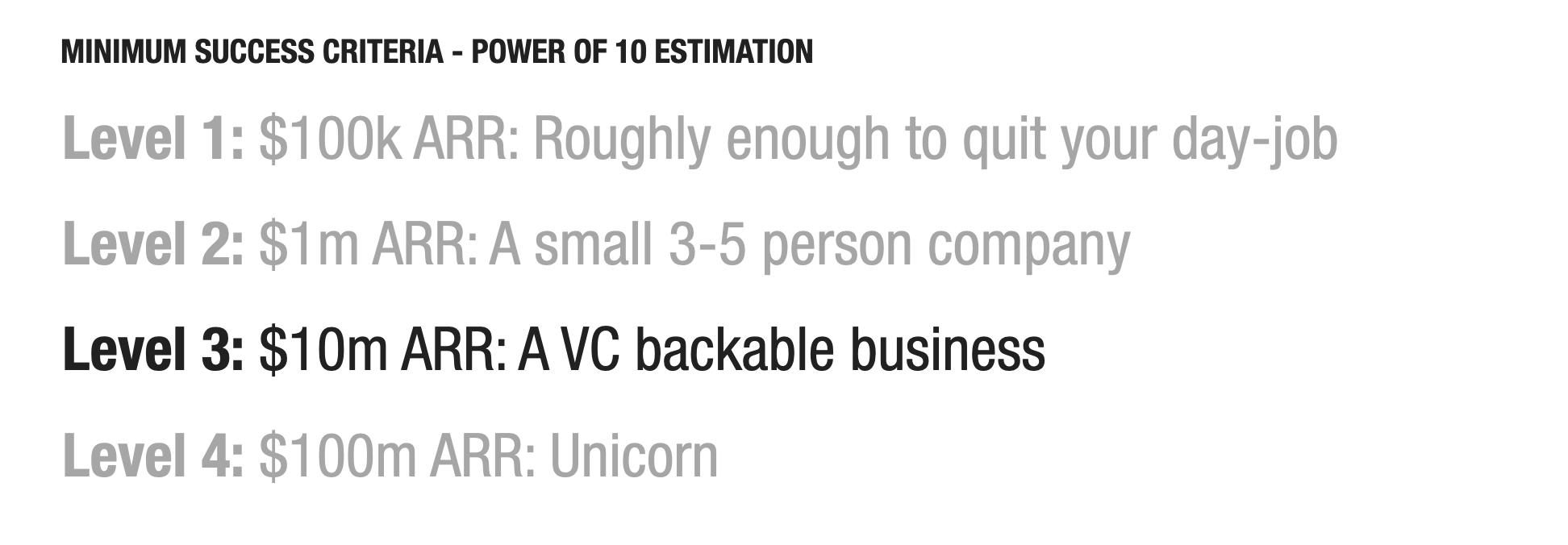 Stop Wasting Time on Unviable Business Ideas | LEANFoundry