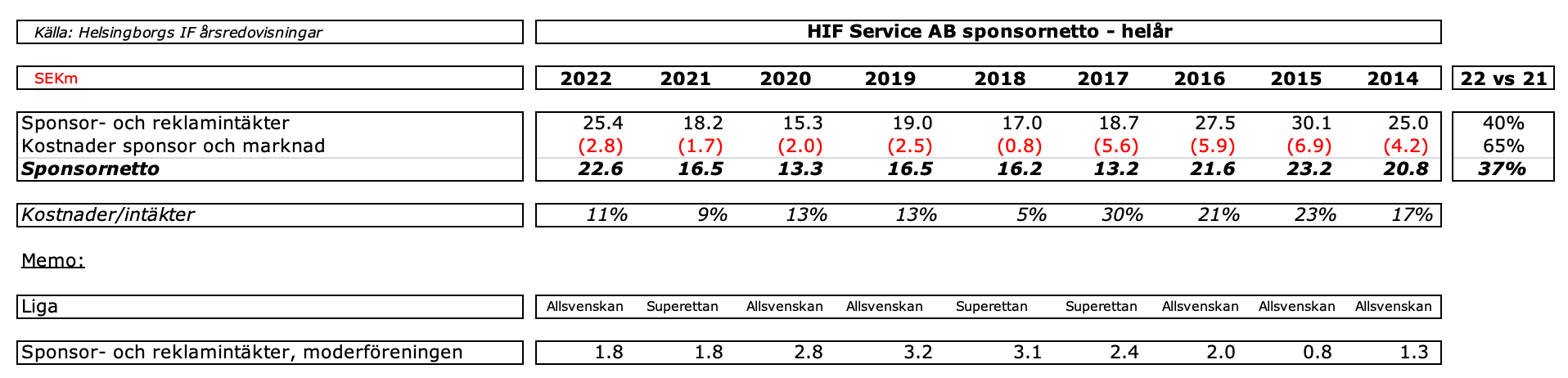 Rapportsäsongen 2023: Helsingborgs IF - Anders Norlén