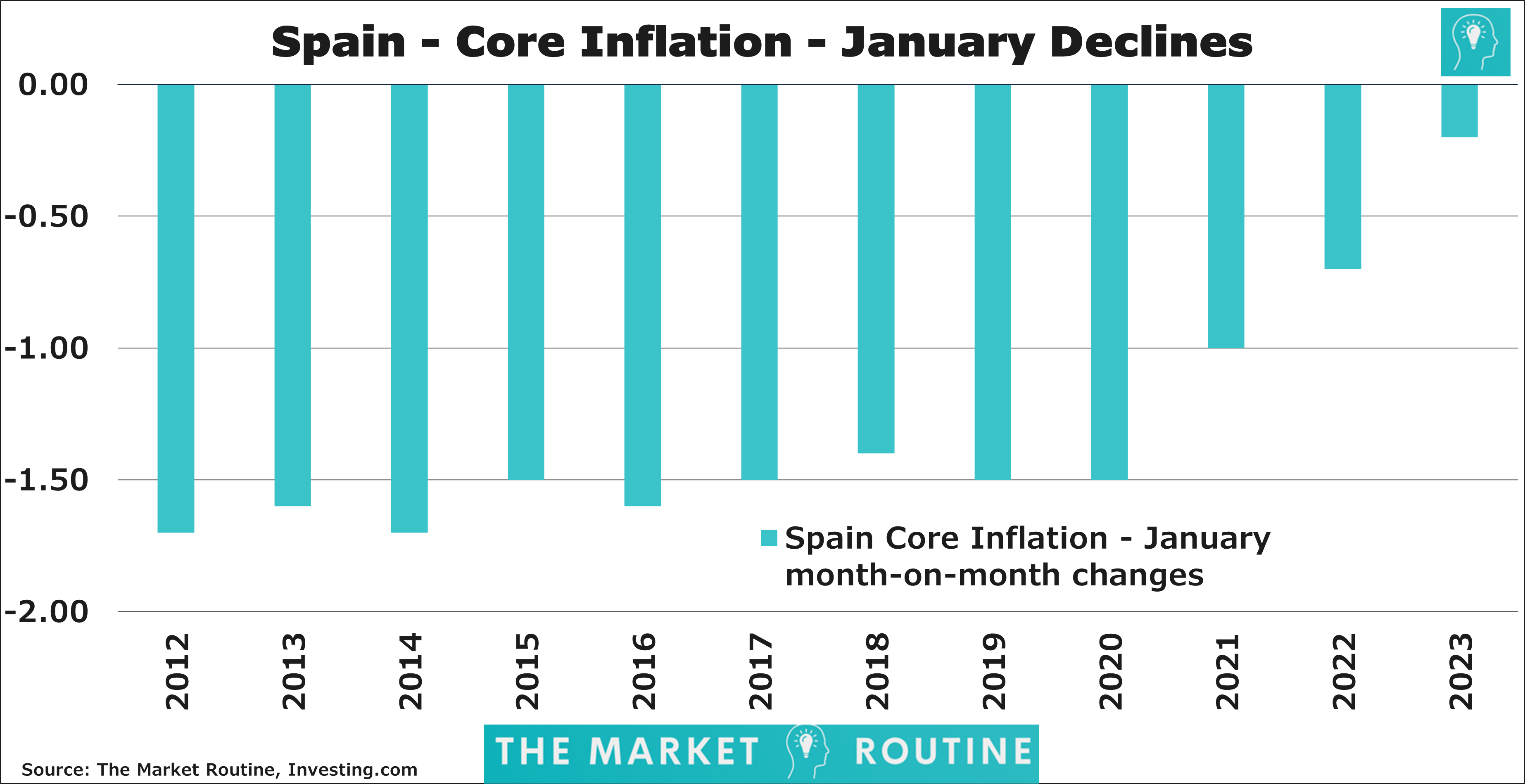 The Truth Behind Spain’s Inflation Numbers