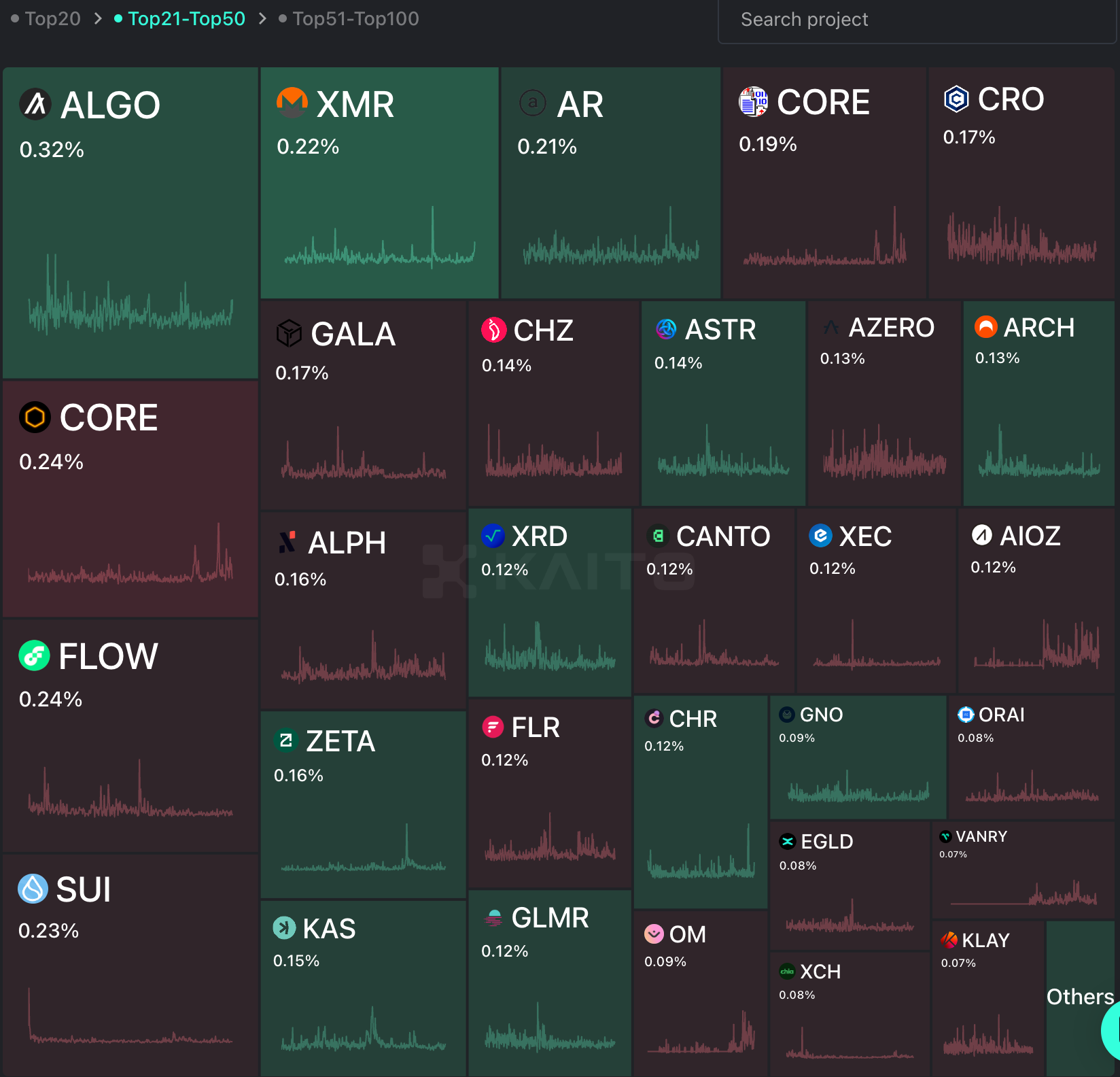 Top 5 Under-the-Radar Layer 1s to Keep an Eye On