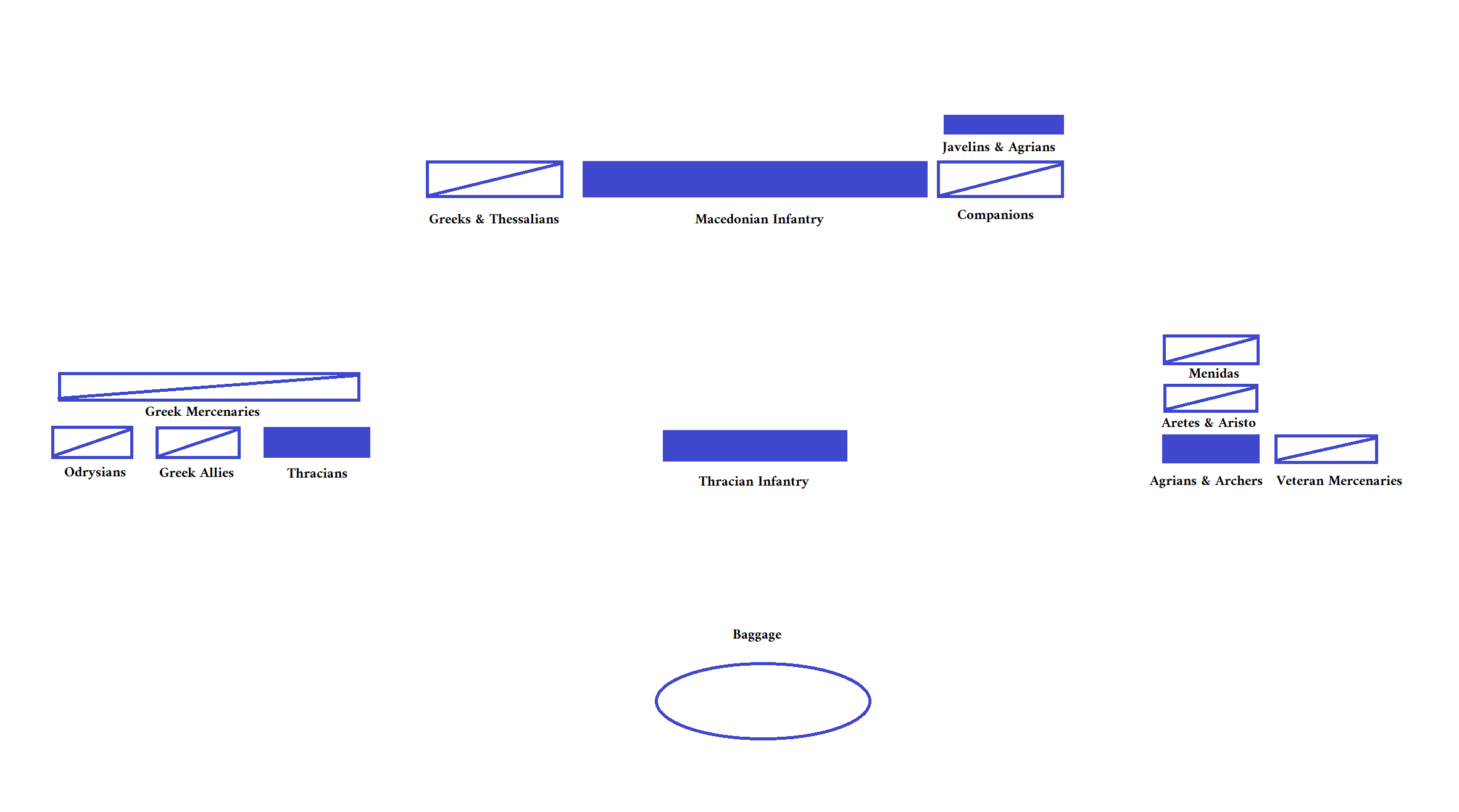 Lines and Reserves, Part 1: Tactical Depth in Antiquity and the Middle Ages